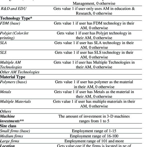 Variable Names And Descriptions Download Table