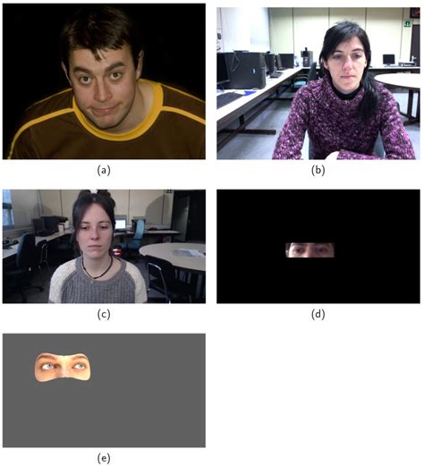 accurate pupil center detection in off the shelf eye tracking systems