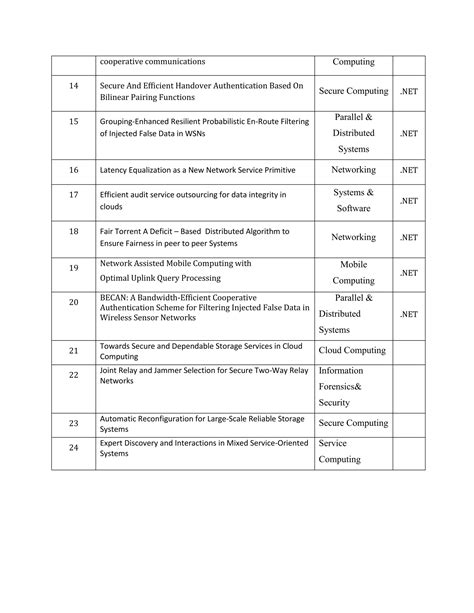 Ieee 2012 Projects Pdf