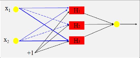 Mlp Implemented Structure For Experiment 1 Download Scientific Diagram