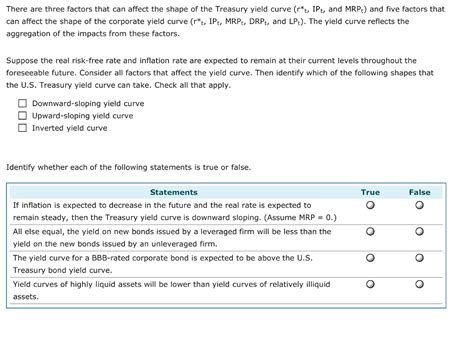Solved There Are Three Factors That Can Affect The Shape Of