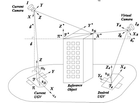 Visual Servo Control Of An Unmanned Ground Vehicle Via A Moving