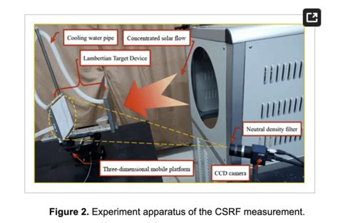 Published At Energies Experimental Investigation On The Vector