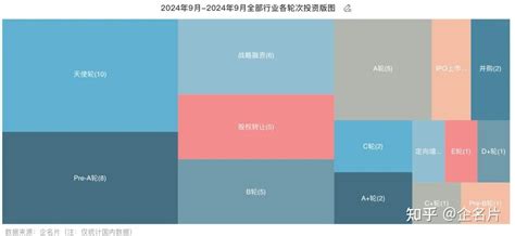 京东增持达达集团，沃尔玛退出；尚颀资本新一期科创基金完成首关丨企名片weekly 知乎
