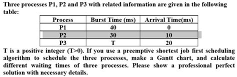 three processes p1 p2 and p3 with related information are given in the