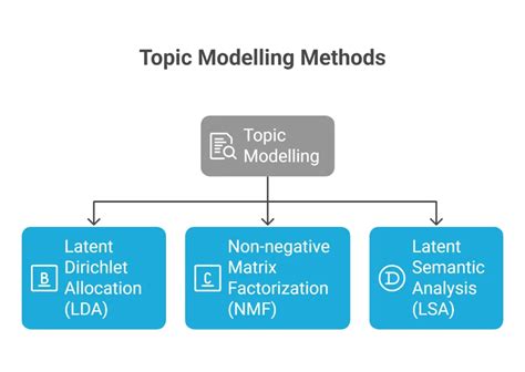Topic Modeling The Ultimate Power Guide To Unlocking Hidden Patterns