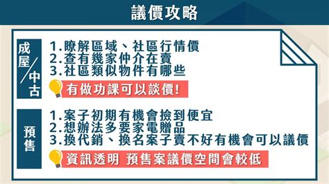 【新手買房的八堂課】第七堂 合約、議價大解密！ Moneybar財經商業資訊社群網站
