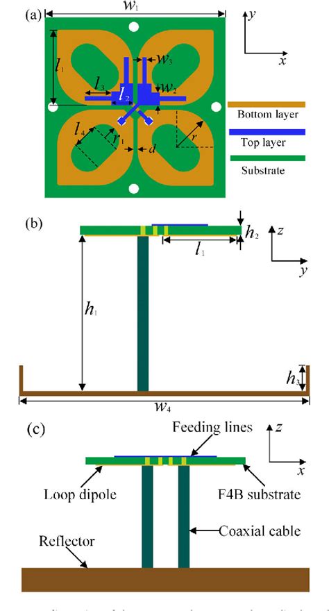 Figure 1 From Beam Shaping Of Base Station Antenna Array By Using Mmpte