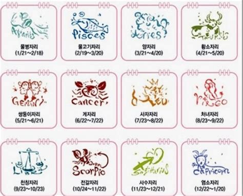 별자리 궁합 타입별 분석표 ★ 네이버 블로그