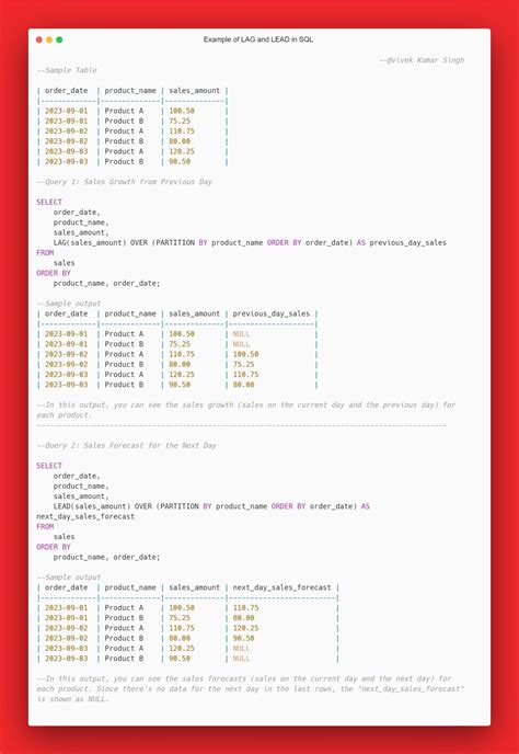 Sql Dataanalyst Data Linkdinpost Businessanalysts