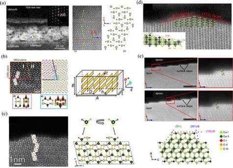 Perspective On Atomic Scale Investigation Of Point And Extended Defects In Gallium Oxide