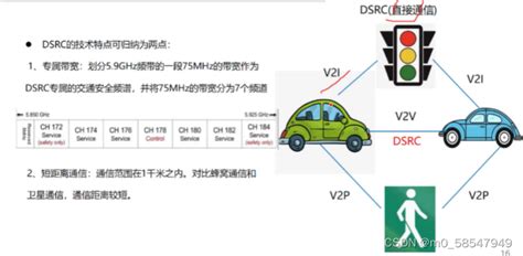 第九届大唐杯省赛知识梳理 5g垂直行业应用（20）cv2x的工作模式 Csdn博客
