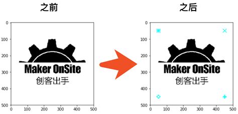 Opencv Python 2d绘制标记drawmarker 创客出手