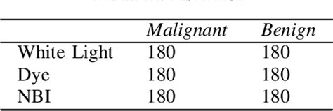 table iii from polyp classiﬁcation using multiple cnn svm classiﬁers