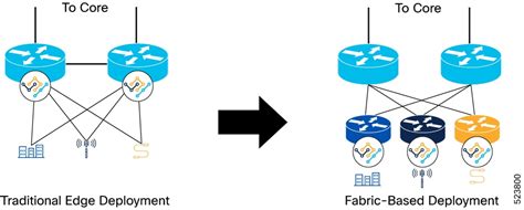 cisco agile metro solution guide cisco agile metro [cisco agile