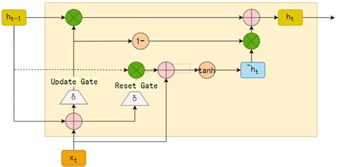 Spatiotemporal Correlation Analysis For Predicting Current Transformer Errors In Smart Grids