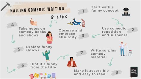 Comedic Writing How To Write A Funny Story Now Novel Nownovel