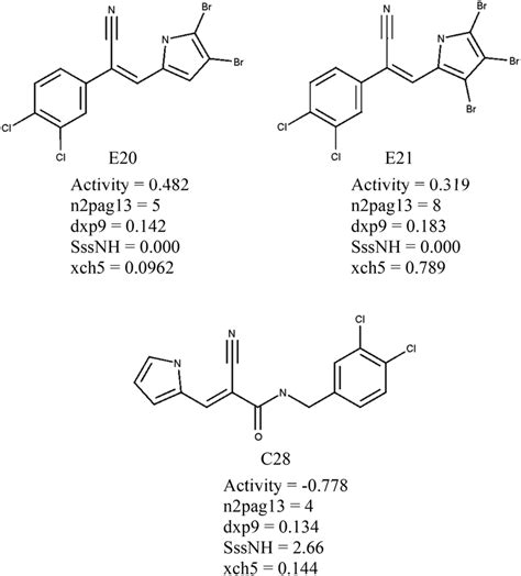 Structures And Molecular Descriptor Values For Examples Illustrating