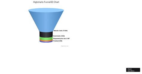 Stacked Column Forked Codesandbox