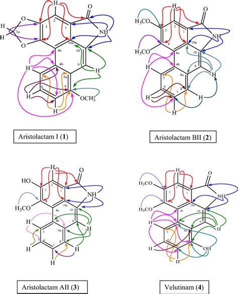 Isolation And Characterization Of Aristolactam Alkaloids From The Stem