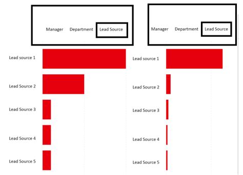 Solved One Parameter That Swaps Values For Two Different Microsoft Fabric Community