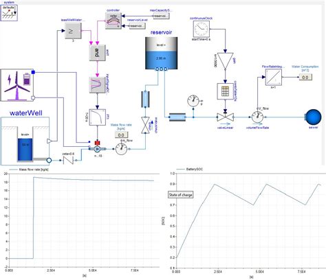 Claytex Tech Blog On Linkedin Modelling A Wind Turbine In Dymola Claytex