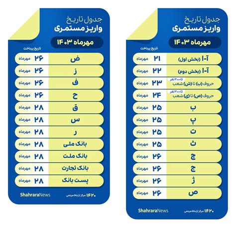 پرداخت حقوق مهرماه ۱۴۰۳ مستمری بگیران و بازنشستگان تامین اجتماعی ادامه دارد ۲۵ مهر ۱۴۰۳