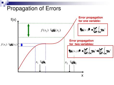 Ppt Basic Error Analysis Considerations Powerpoint Presentation Free