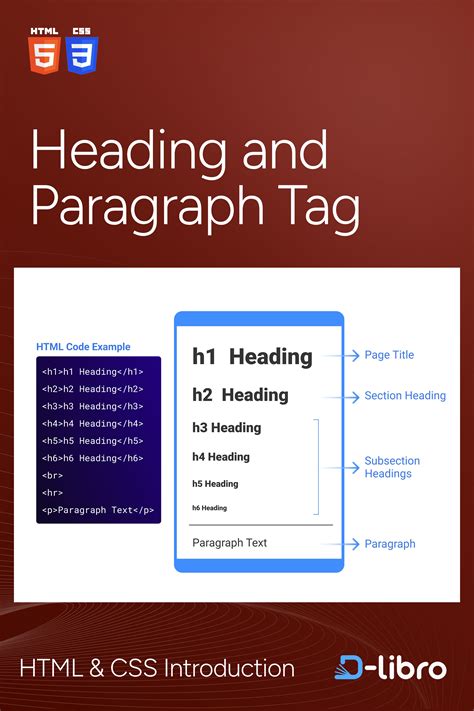In Html Headings And Paragraphs Structure Your Content Clearly For
