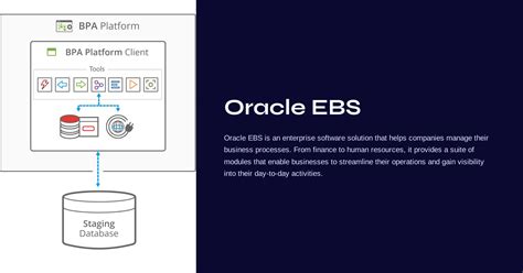 Oracle Ebs 3d With Full Explanation With Simple Edition