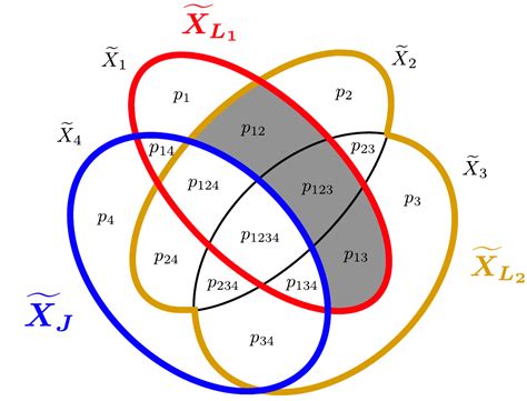 abstract markov random fields leon lang