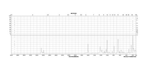 23 Dibromo 3 Phenylpropionic Acid6286 30 2 1h Nmr Spectrum