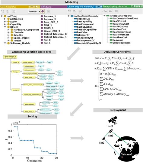 Workflow Of Task Configuration Generation Mechanism Download Scientific Diagram
