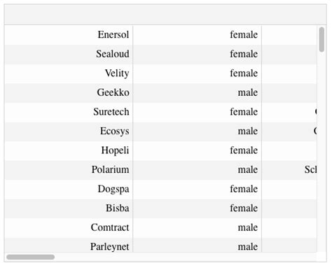 Rtl Support In Chrome · Issue 6193 · Angular Uiui Grid · Github
