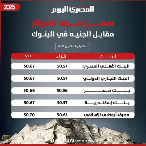 سعر صرف الدولار مقابل الجنيه في البنوك المصري اليوم