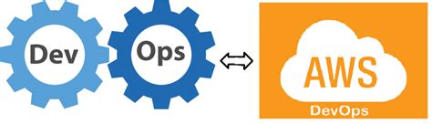What Is Devops And How Its Different From Aws Devops Scmgalaxy
