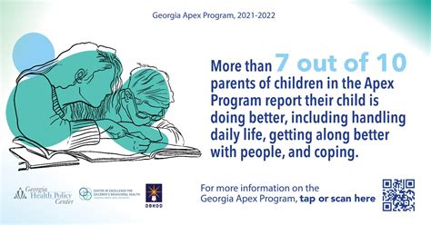 Apex Program 2021 2022 Evaluation Findings Georgia Health Policy Center