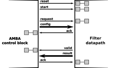 13 Set Of Cross Clock Domain Signals Download Scientific Diagram