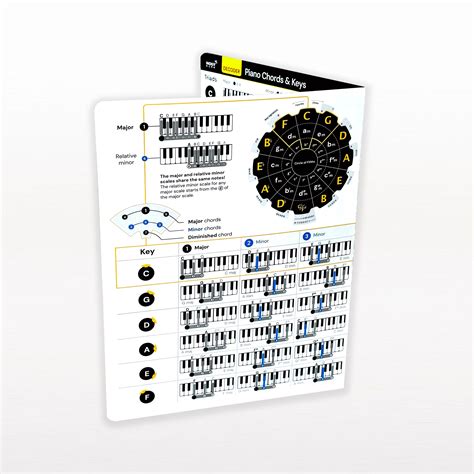 Cheat Sheet For Piano Chords Noisy Clan