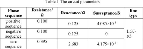 Table 1 From A Method For Locating Grounding Faults In Multi Branch Distribution Lines Based On