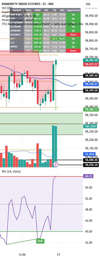 Tfu Multi Symbol Screener Vwap Table Size Option Blank Row — Indicator By Forexskills