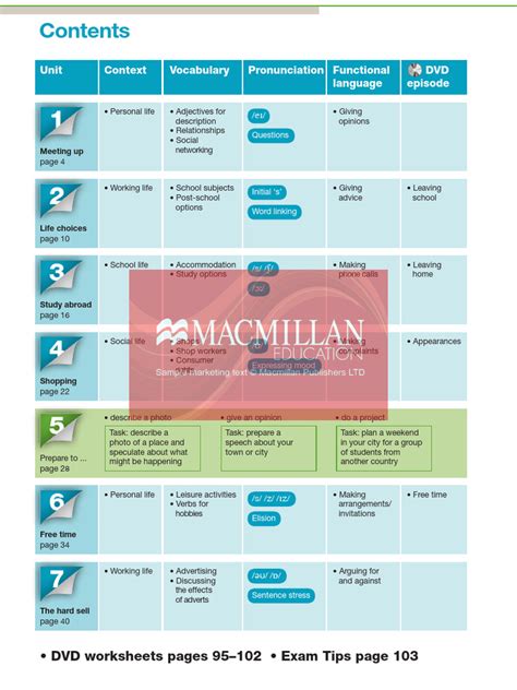 Communicate 1 Scope And Sequence Pdf