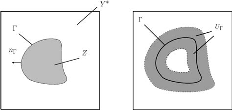 Figure 1 From Homogenization Of Phase Transition Problems With Evolving