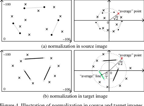 Figure 1 From Dual Feature Warping Based Motion Model Estimation