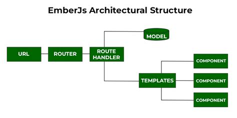 Comprehensive Guide To Emberjs Concepts Use Cases Architecture And Getting Started Scmgalaxy
