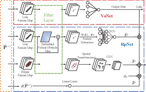 Figure 1 From Blockage Aware Radio Map Construction Via Exploiting The Diffraction And
