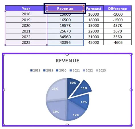 How To Change Series Name In Excel AI For Data Analysis Ajelix