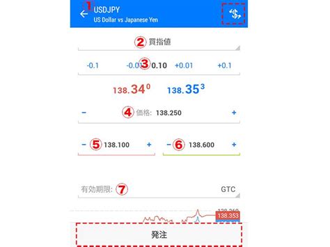 Mt5（android版）の注文画面から注文する方法（新規の成行注文、指値・逆指値注文） Titan Fx（タイタンfx）取引戦略研究所