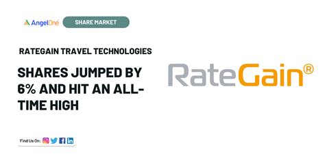 Rategain Travel Technologies Shares Jumped By 6 And Hit An All Time