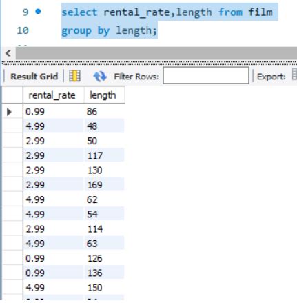 MySQL Group By Clause